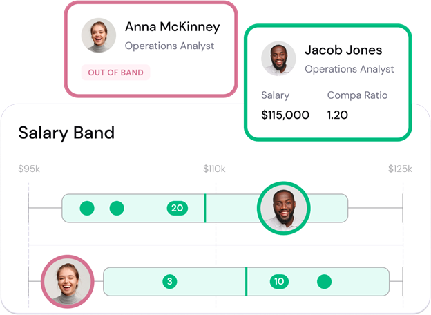 Get Compensation Right with Pave Foundations | Pave | Data-Driven Total ...
