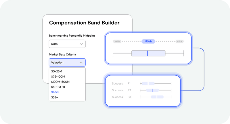 Get Compensation Right with Pave Foundations | Pave | Data-Driven Total ...