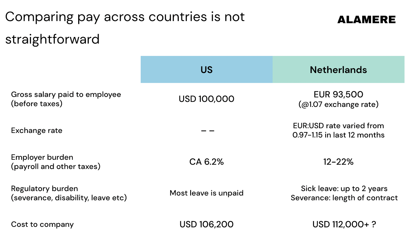 Webinar Recap: How to Choose the Right Location-Based Compensation ...