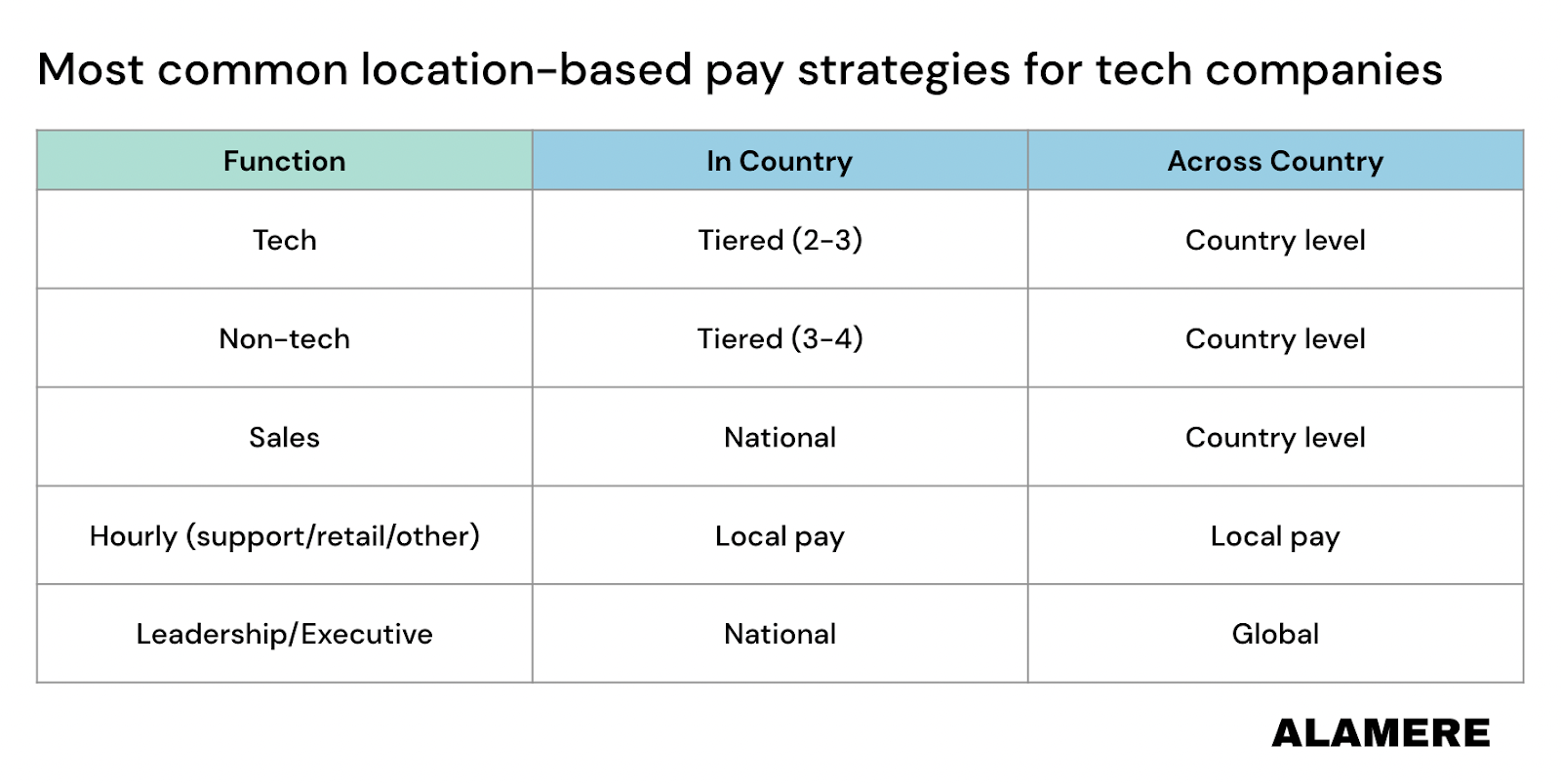 Webinar Recap: How to Choose the Right Location-Based Compensation ...