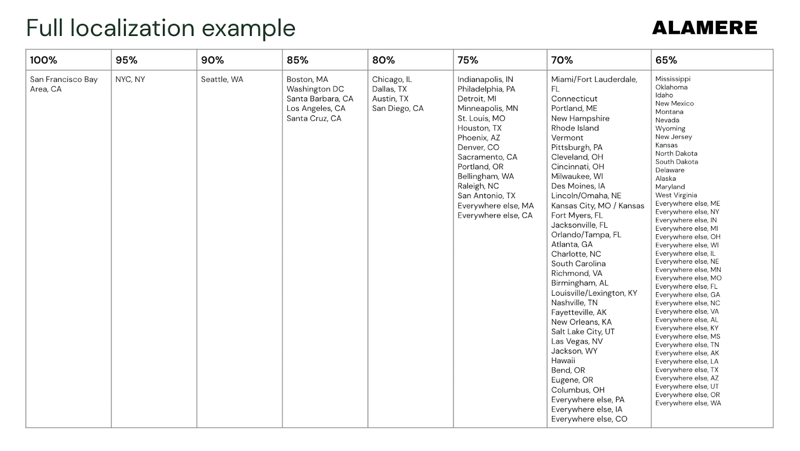 Webinar Recap: How to Choose the Right Location-Based Compensation ...