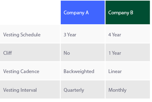 (Most) Equity Benchmarks Are Lying to You | Pave | Data-Driven Total ...