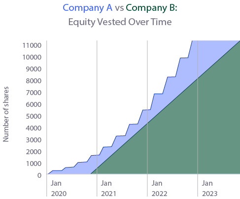 (Most) Equity Benchmarks Are Lying to You | Pave | Data-Driven Total ...