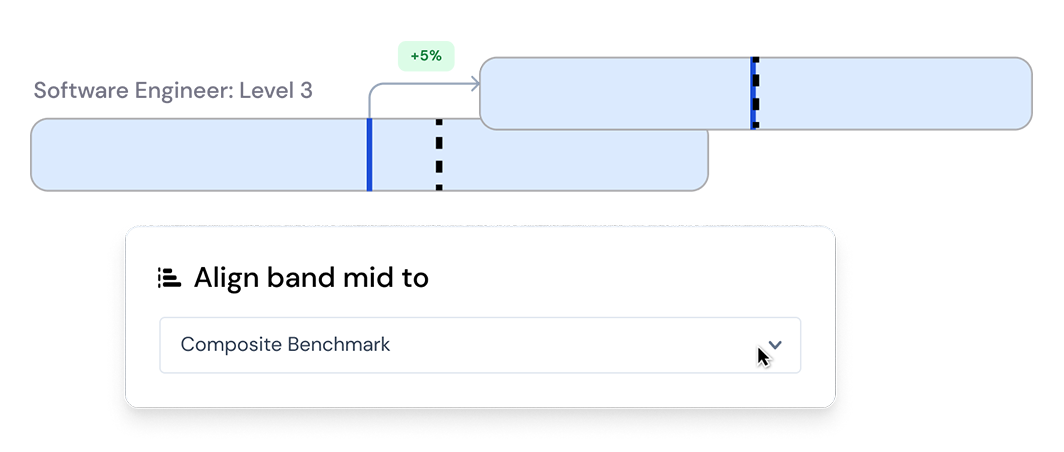 Introducing Market Pricing and more | Pave | Data-Driven Total ...