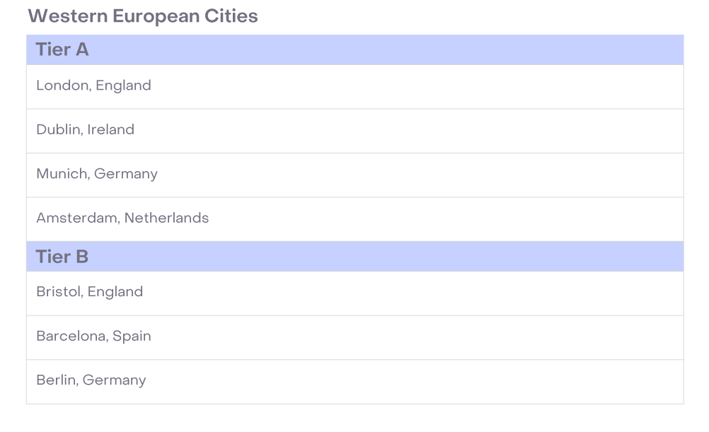 Pave’s Guide to International Compensation Tiers | Pave | Data-Driven ...