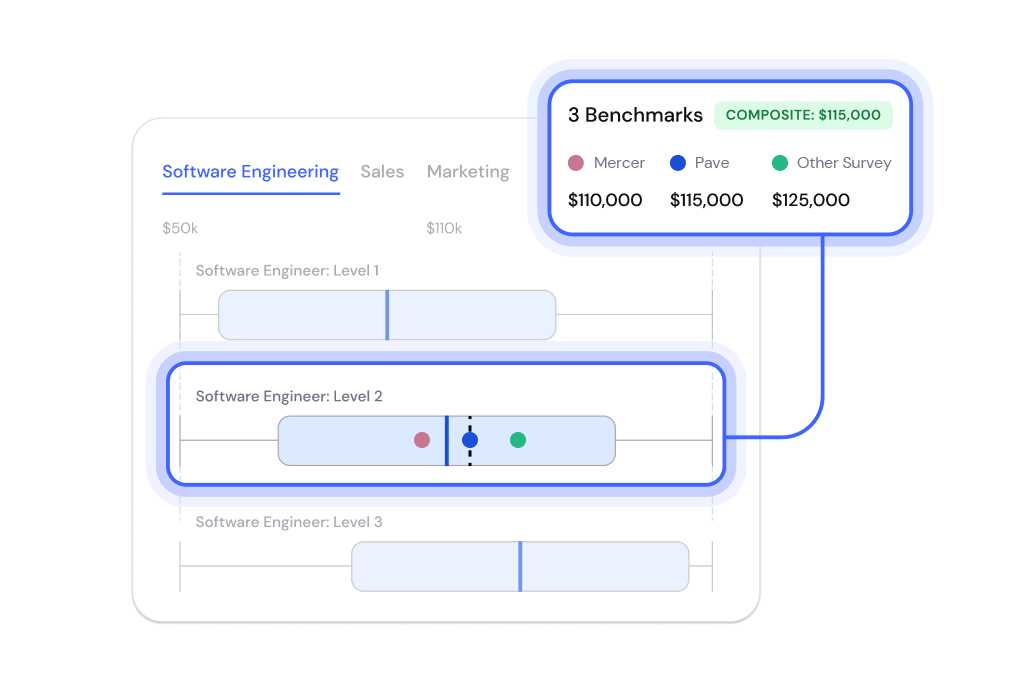 Introducing Market Pricing and more | Pave | Data-Driven Total ...