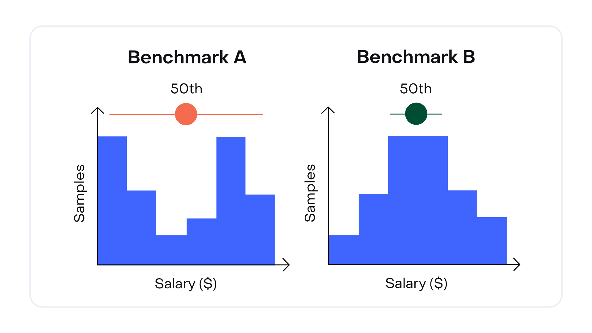 Don't Settle for a Sample: What Traditional Approaches to Compensation ...