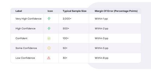 Pave | The Leading Data-Driven Compensation Platform