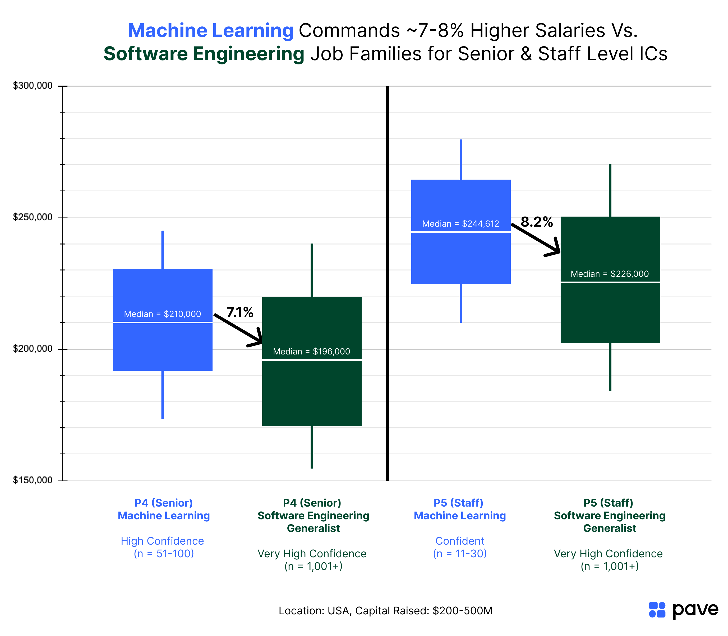 How Expensive is AI Talent? | Pave | Data-Driven Total Compensation ...