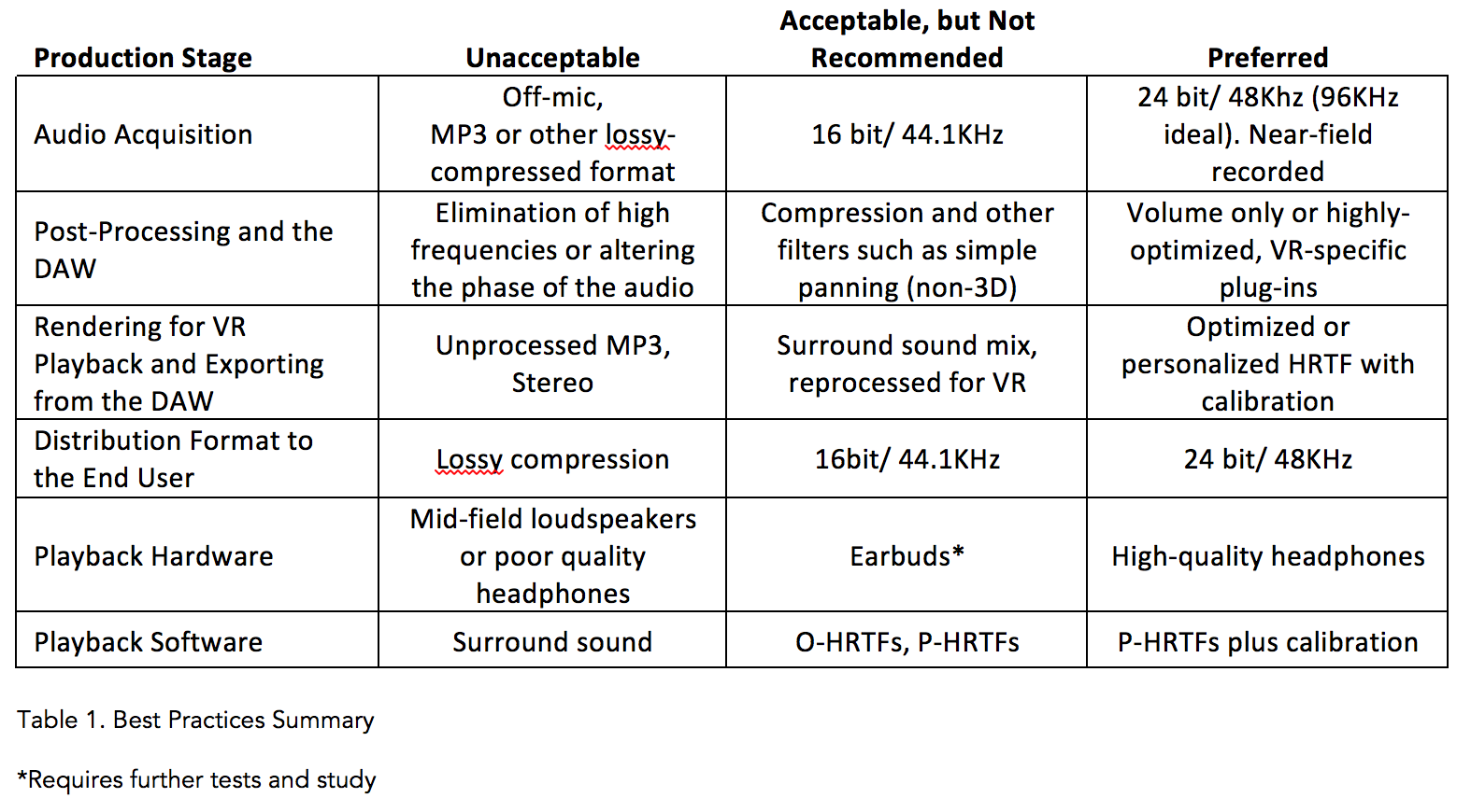 How to Create a Convincing Virtual Reality 3D Sound Experience