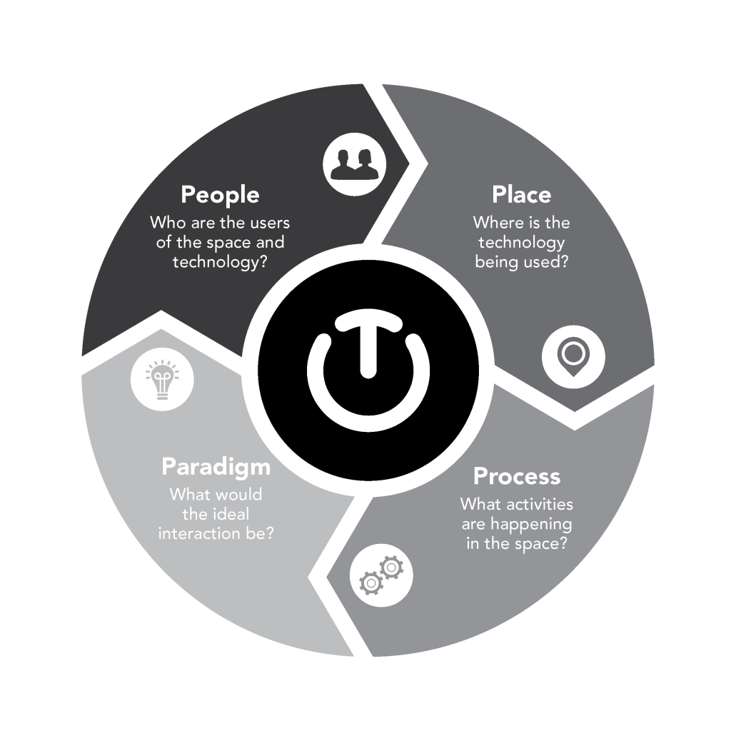 What Do We Mean by “Flexibility” in Design?