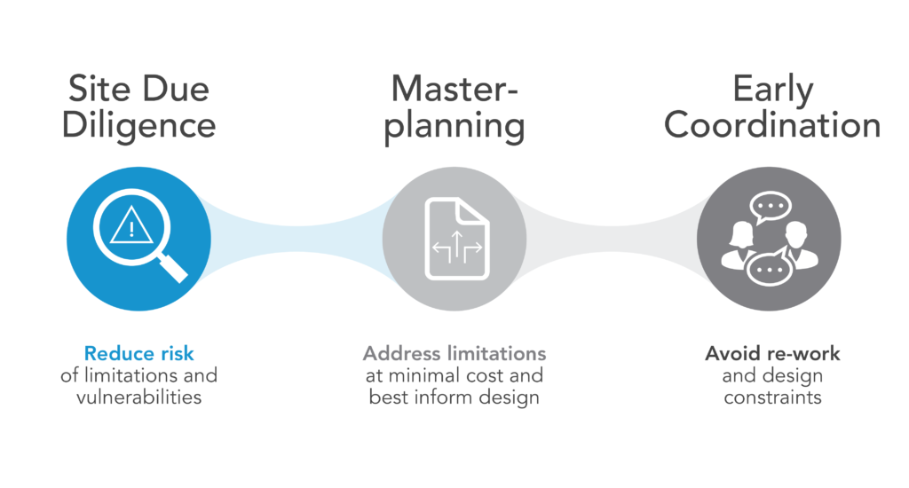 Why Technology Consultants Are Needed in Hyperscale Data Centers