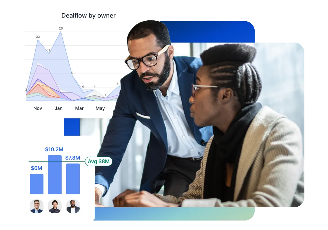 Insights to Make Data-Driven Decisions | Affinity