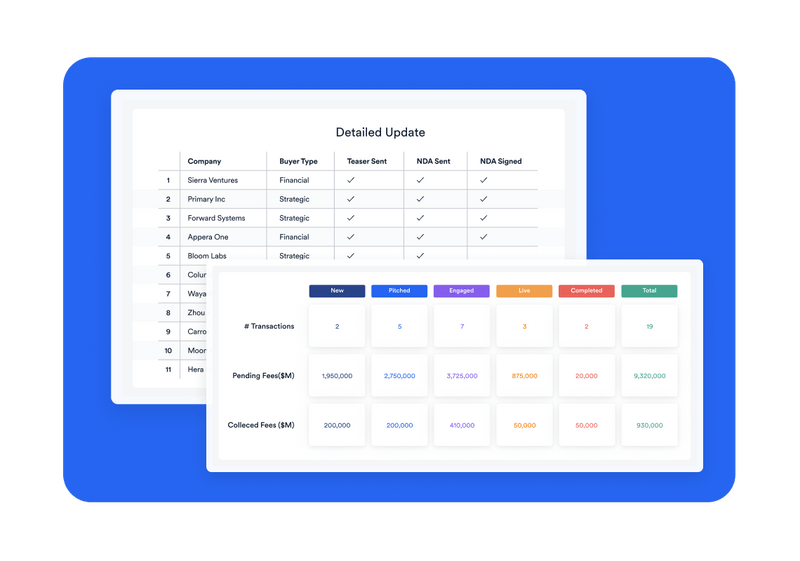 Investment Banking | Affinity