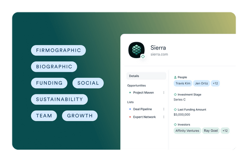 Contact & Company Data | Affinity