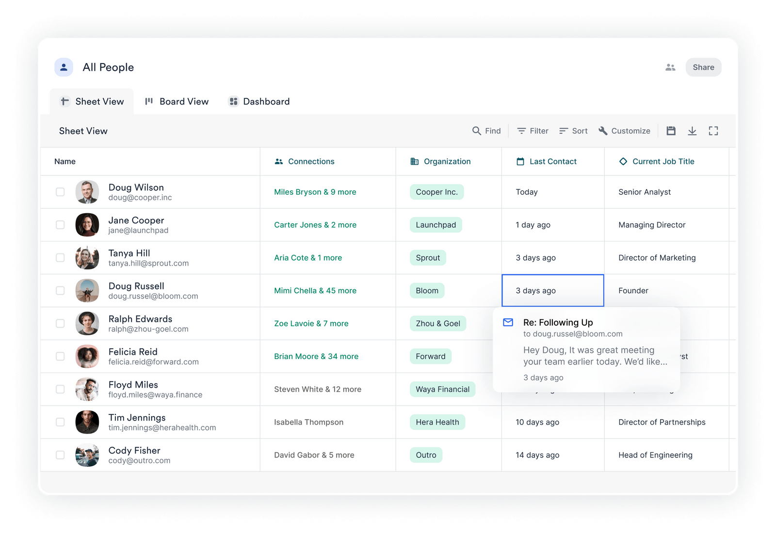 Relationship Intelligence | Affinity