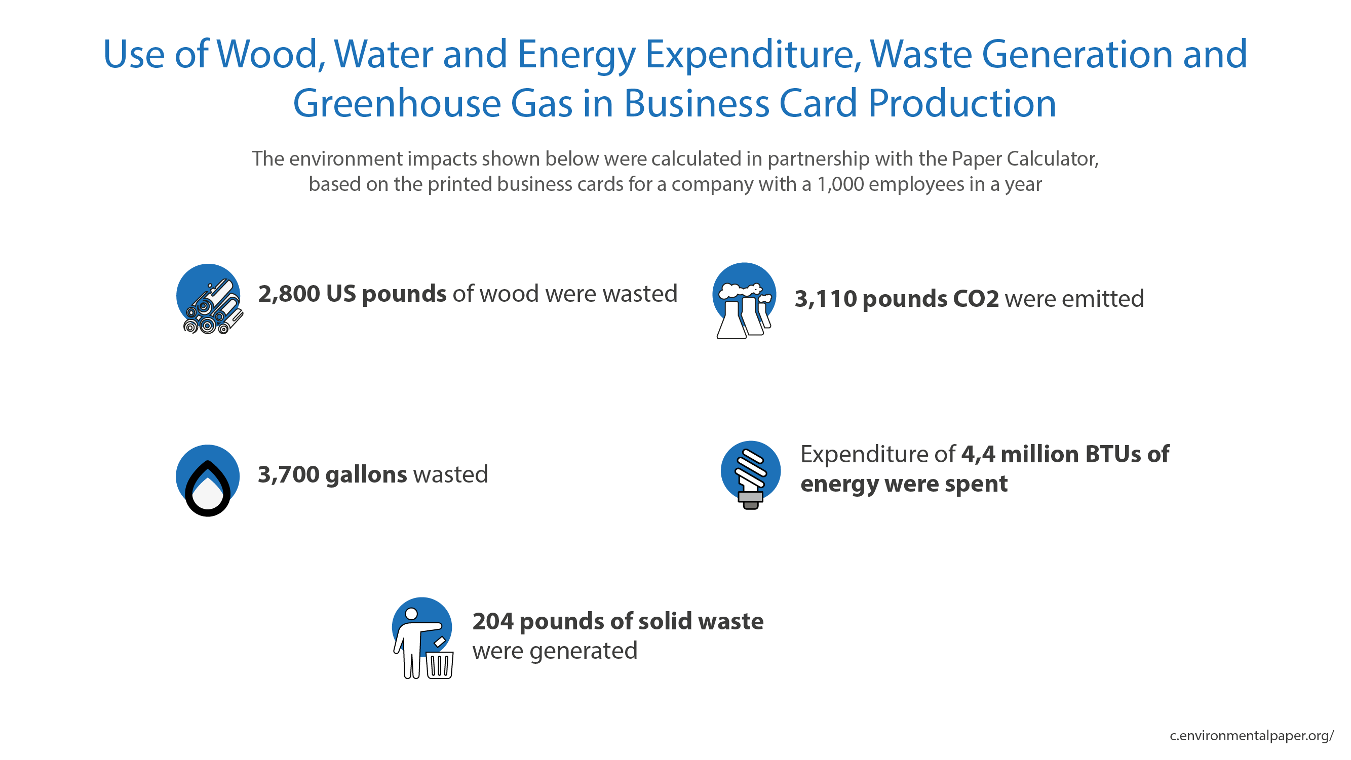 Why Digital Business Cards Are Better for the Environment - ClickCard