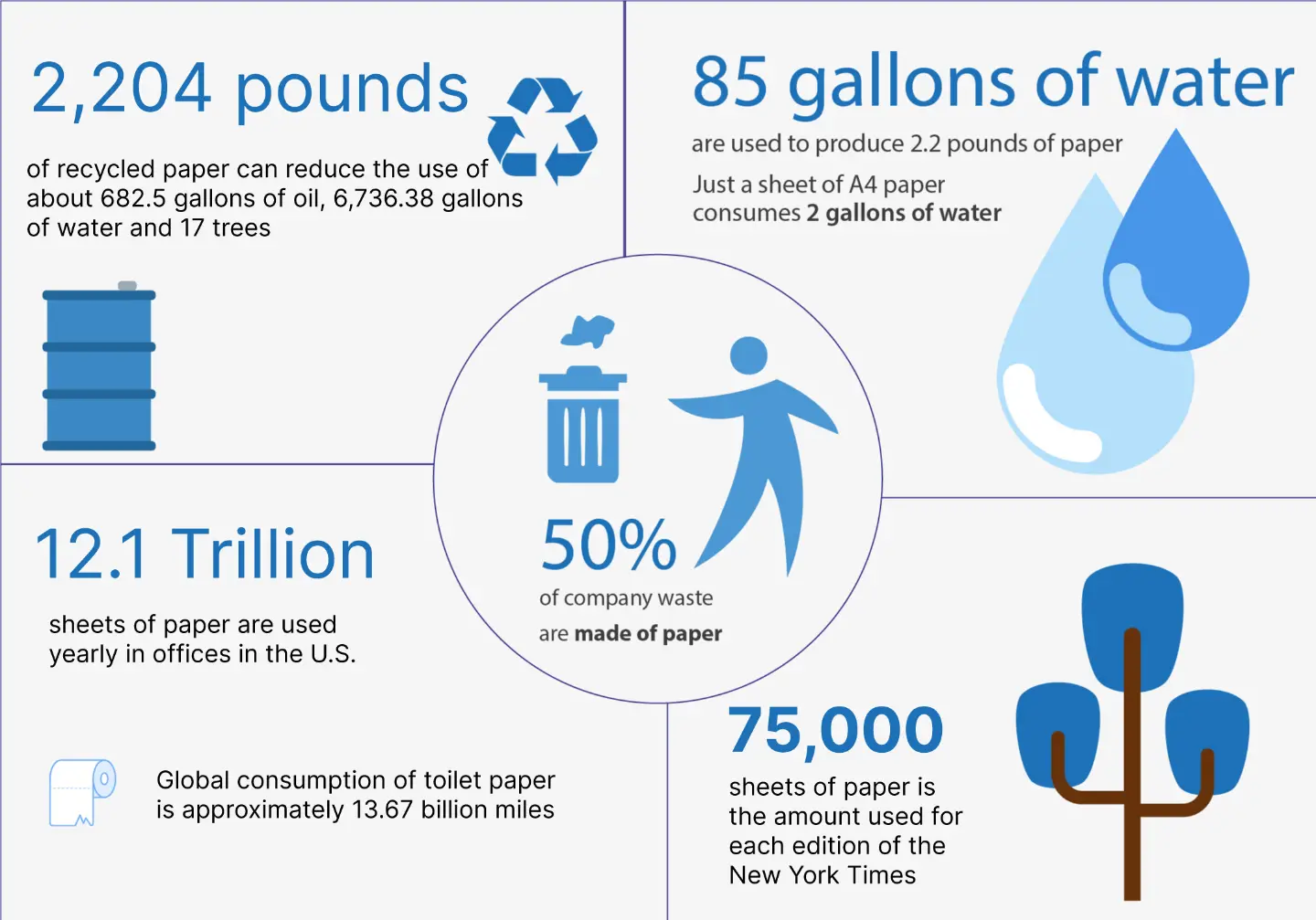 Why Digital Business Cards Are Better for the Environment - ClickCard