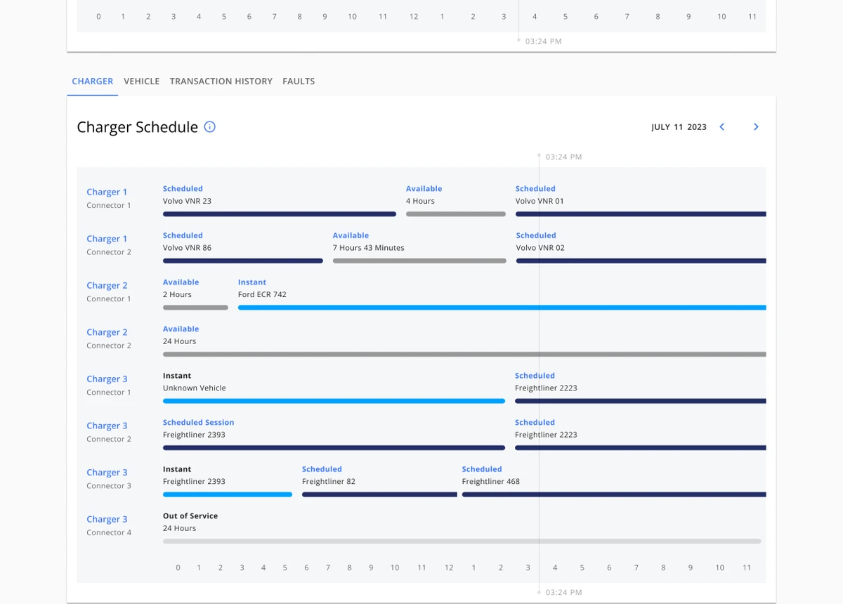 Charge Management | Charging EV Fleet Software | Synop