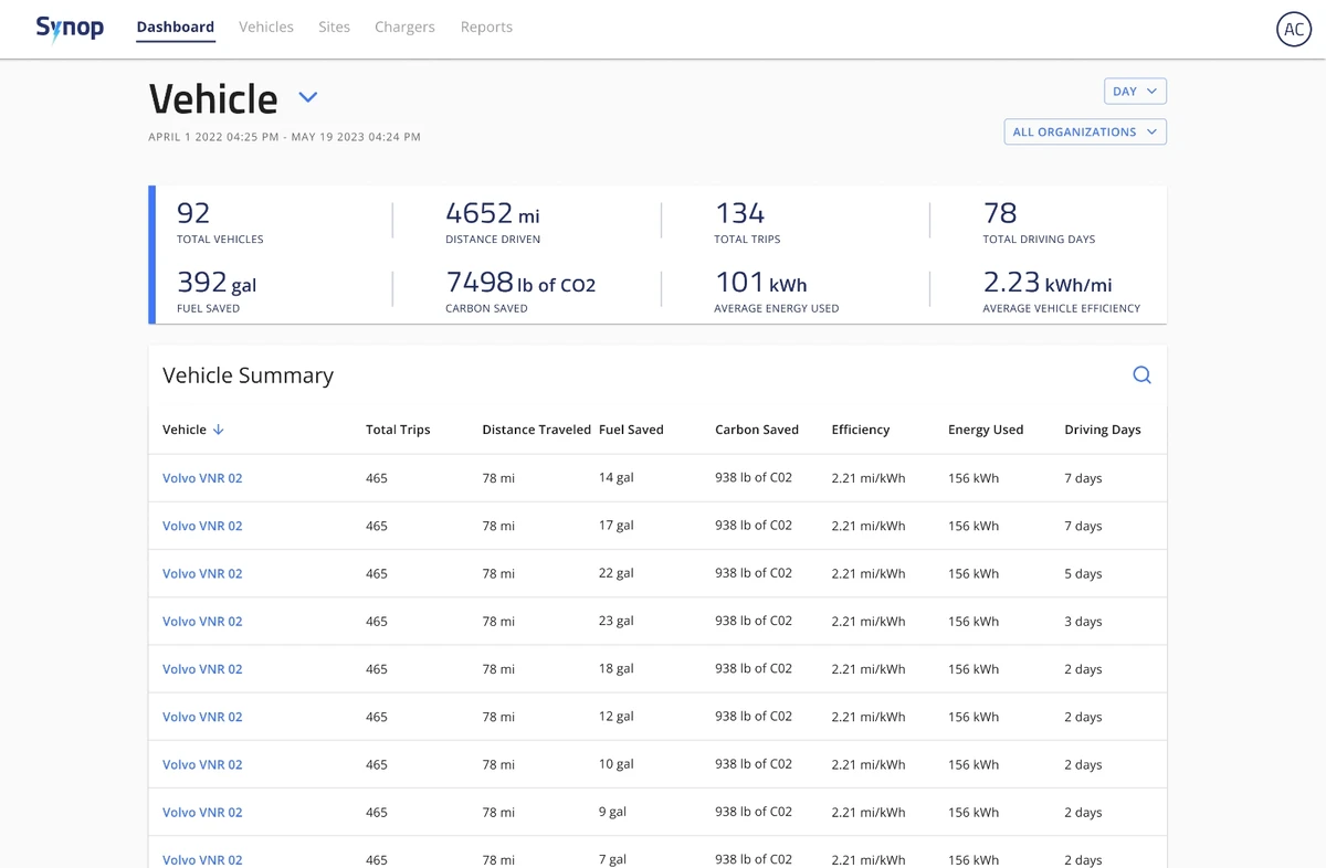 Vehicle Management | Commercial EV Fleet Solutions | Synop