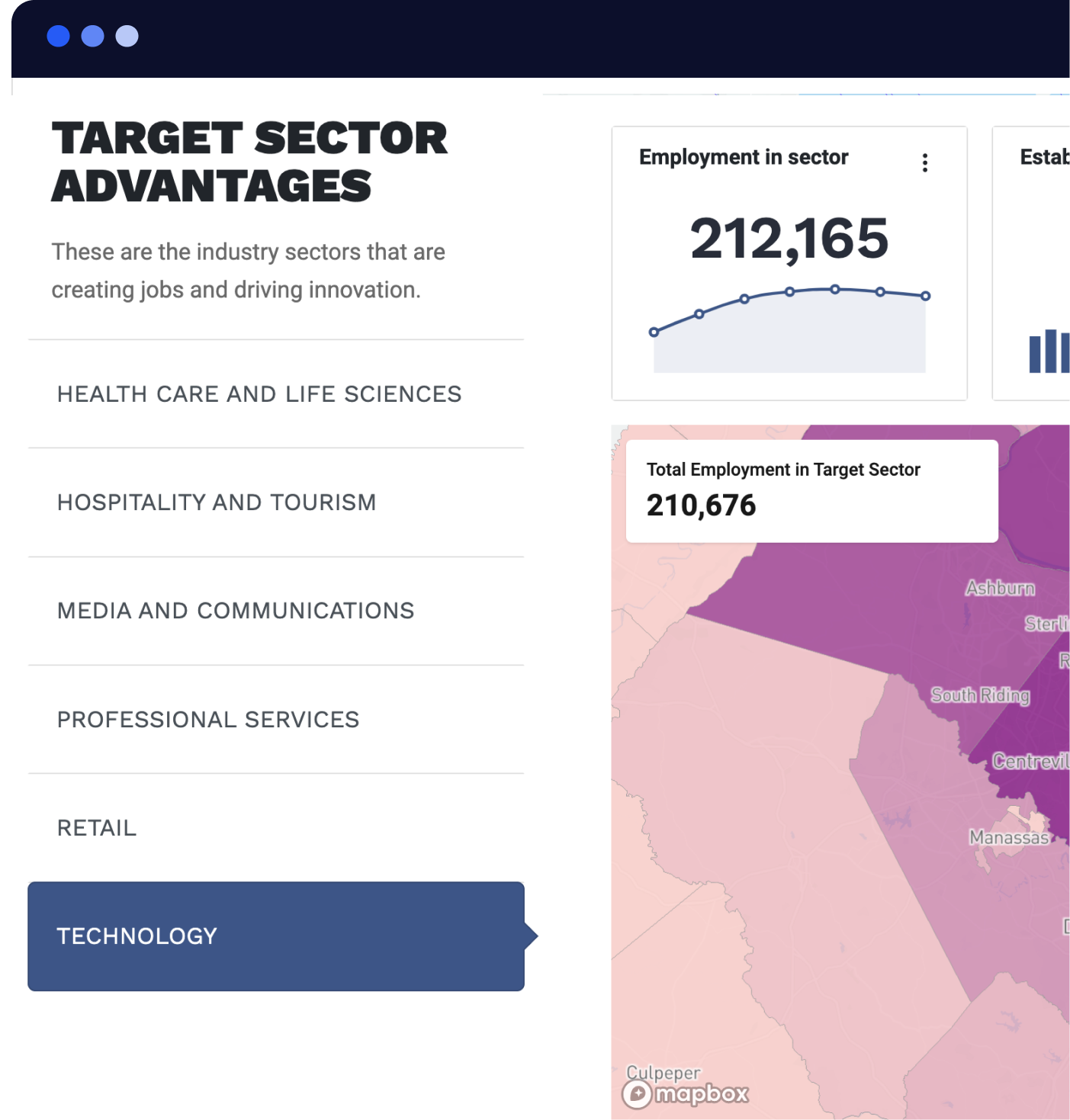 Target Sector Advantages | Localintel