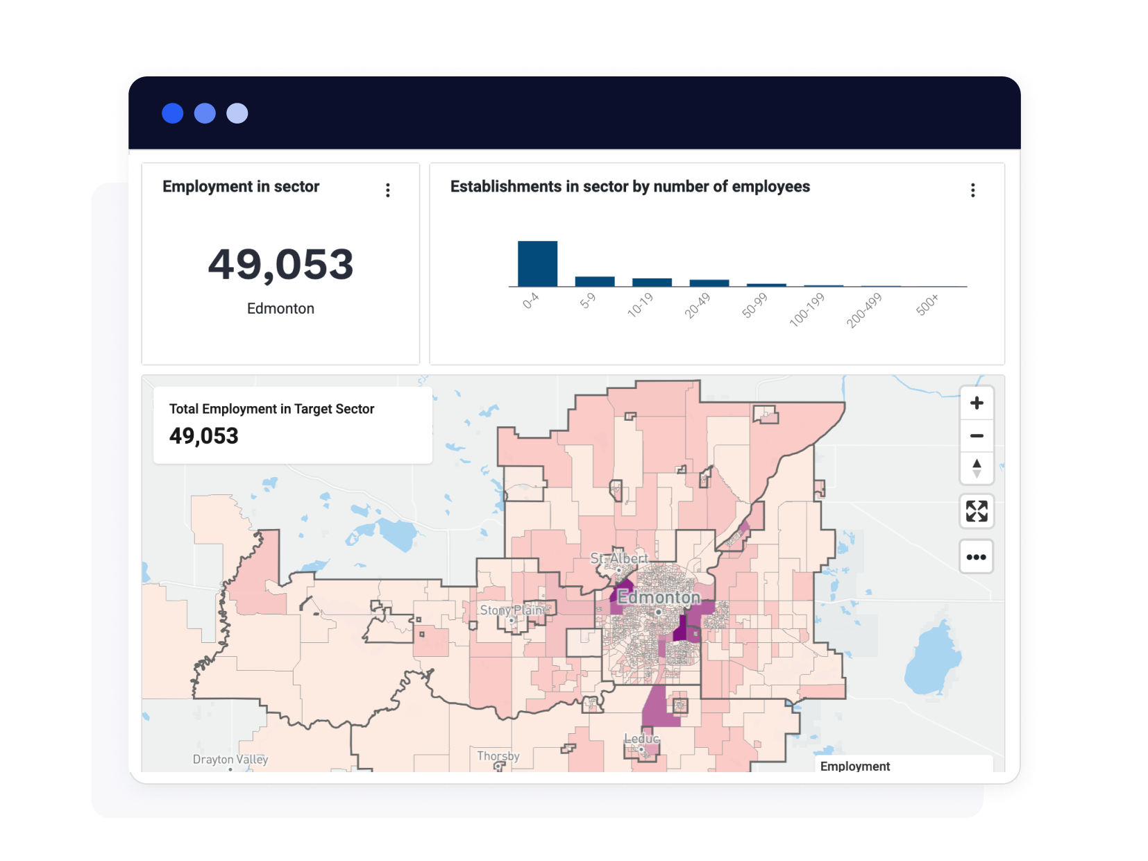 Target Sector Advantages | Localintel