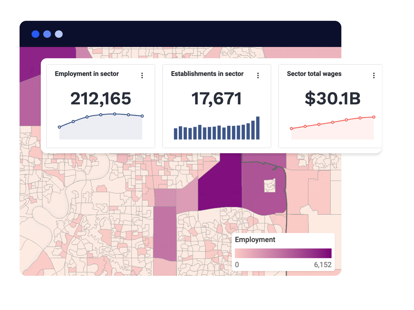 Target Sector Advantages | Localintel