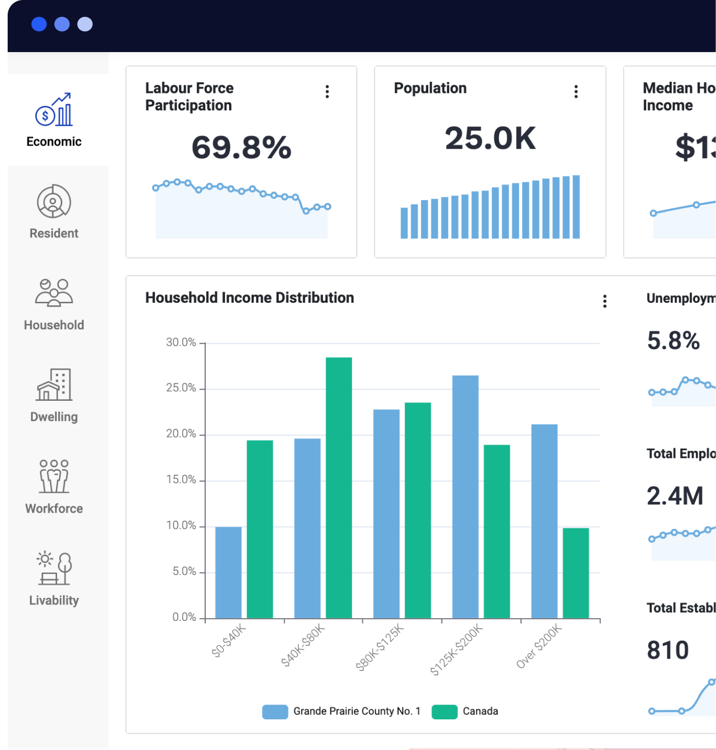 Community Profile | Localintel