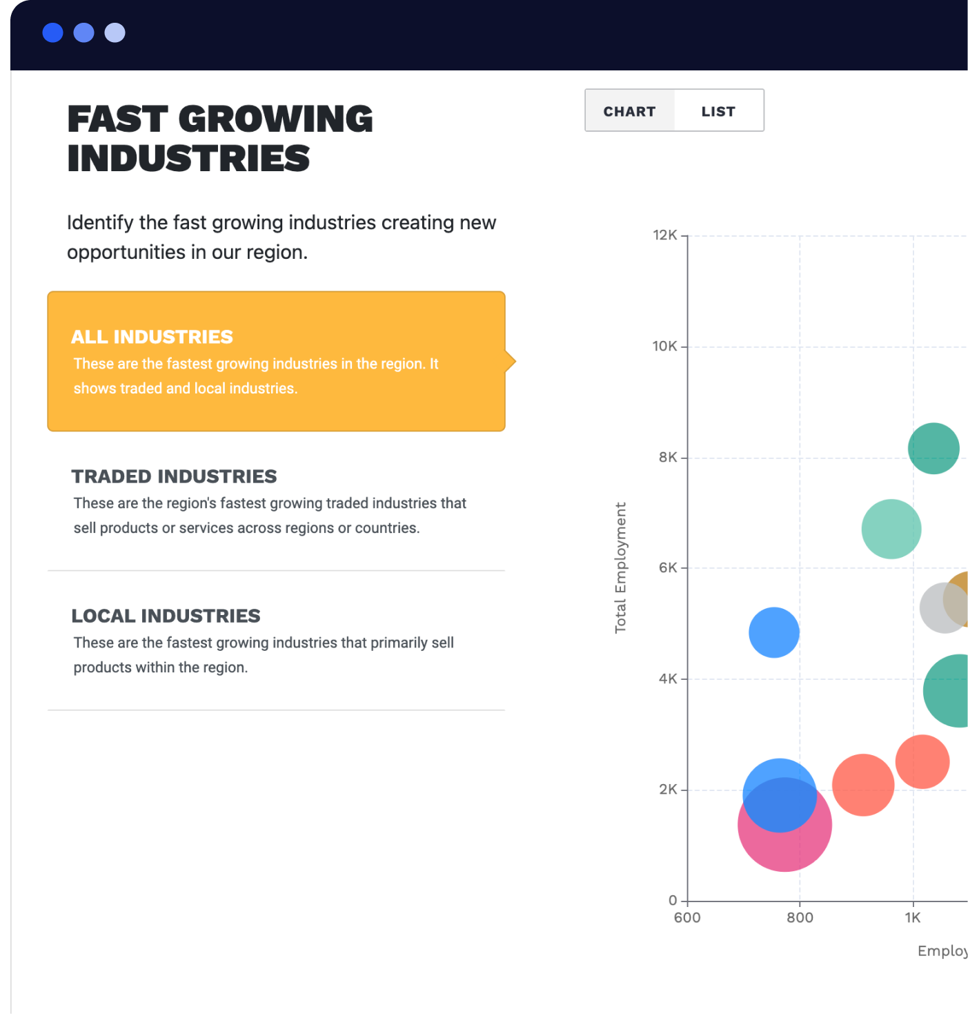 Fast Growing Industries | Localintel