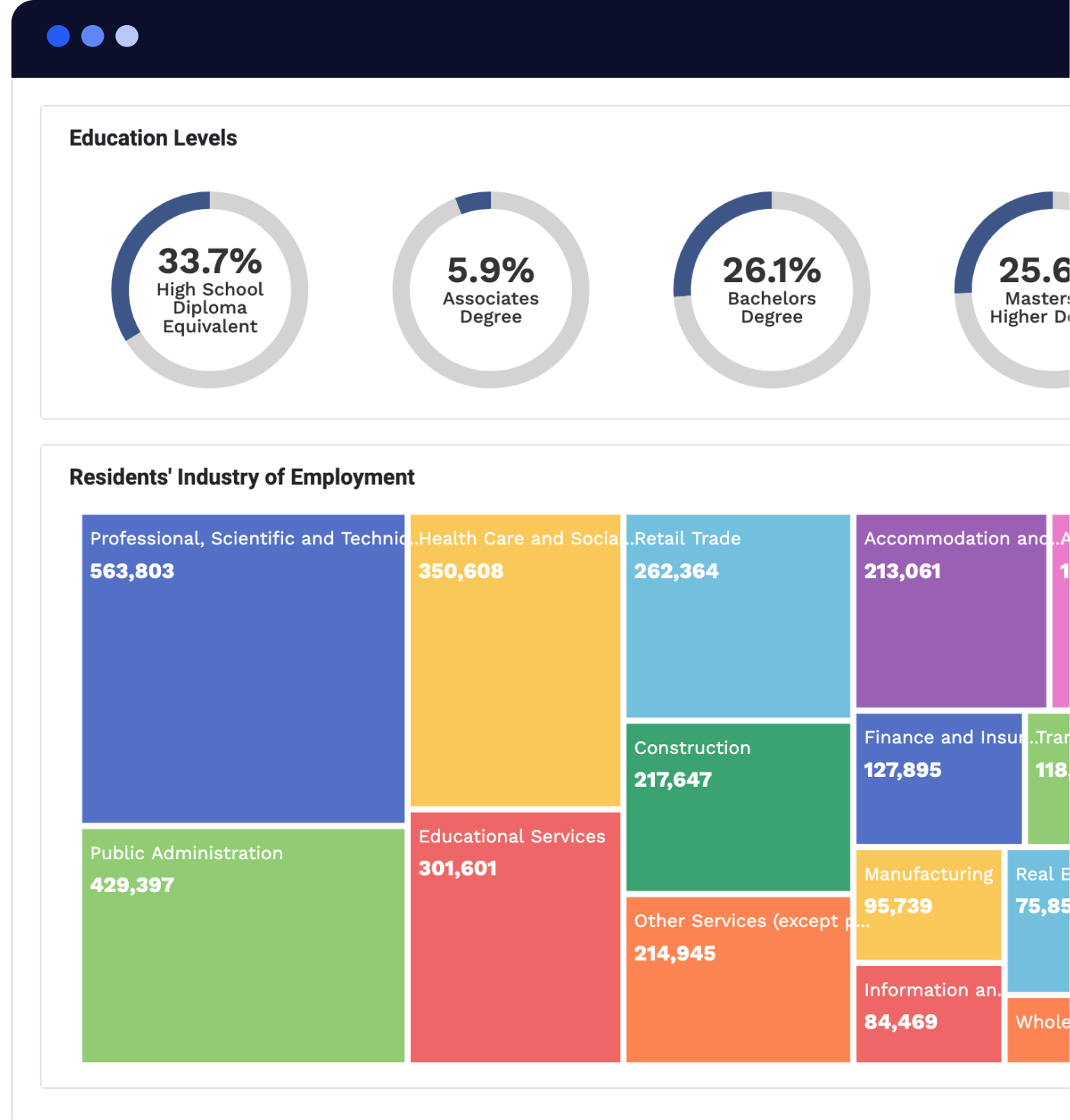 Workforce Advantages | Localintel