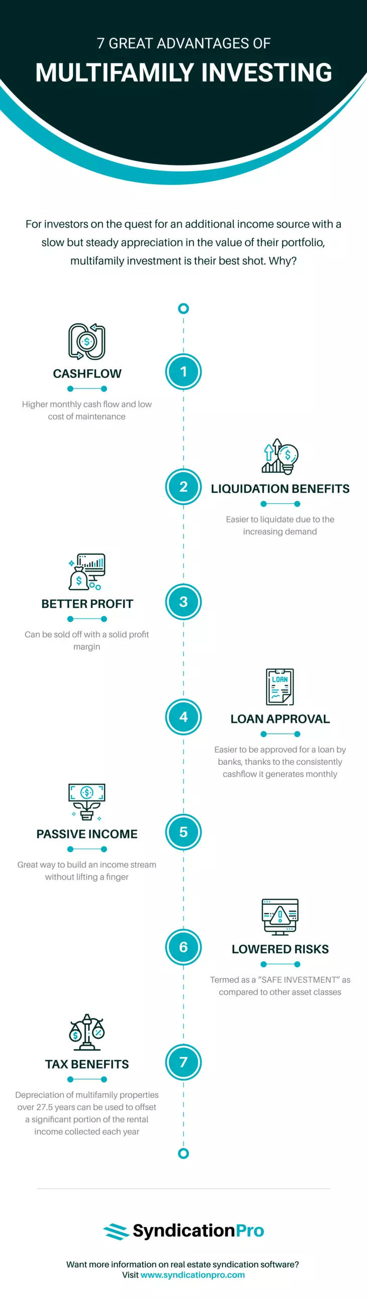 7 Great Advantages of Multifamily Investing [Infographic] - SyndicationPro