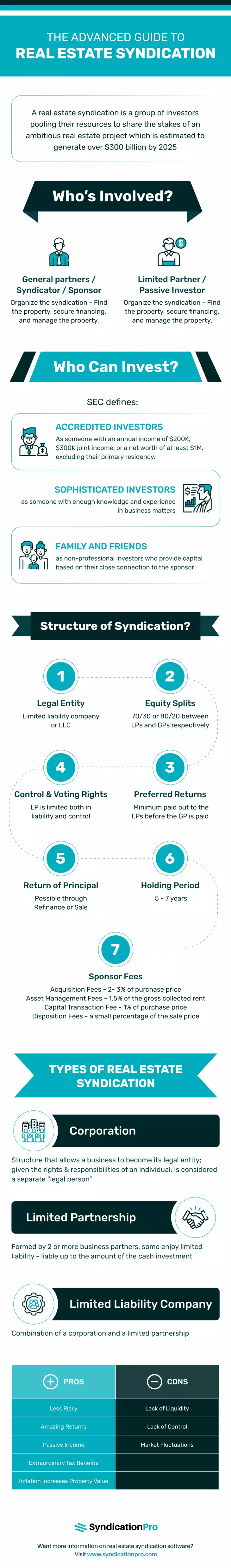 The Advanced Guide to Real Estate Syndication [Infographic]