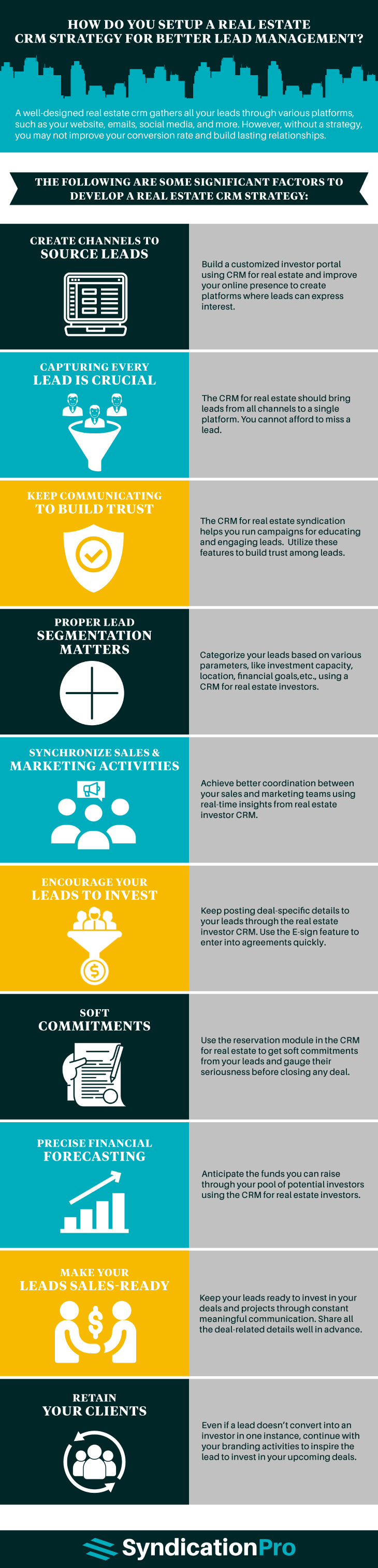 How Do You Setup a Real Estate CRM Strategy for Better Lead Management ...