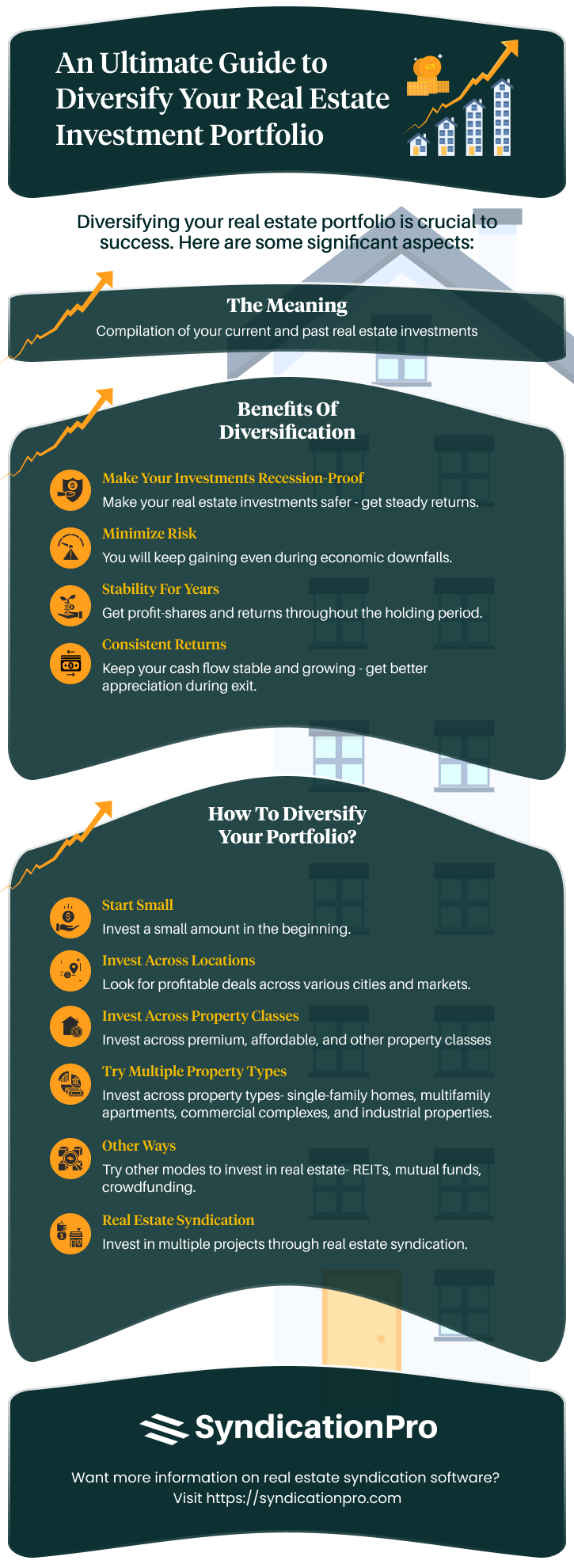 An Ultimate Guide to Diversify Your Real Estate Investment Portfolio ...