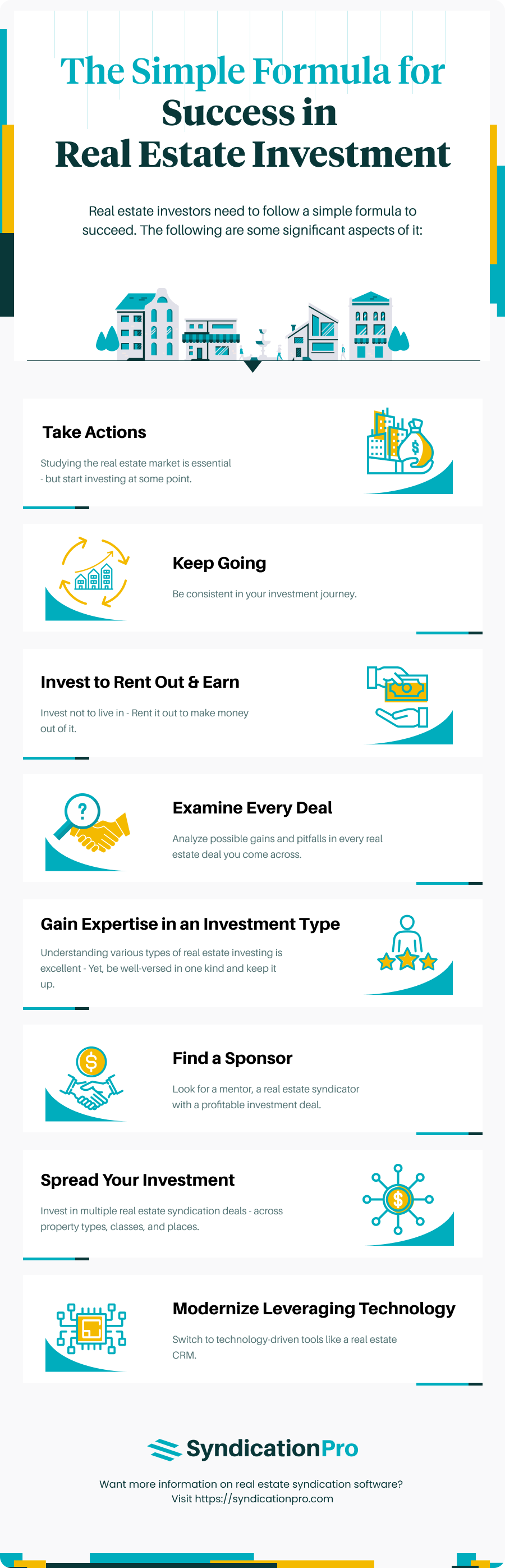 The Simple Formula for Success in Real Estate Investment