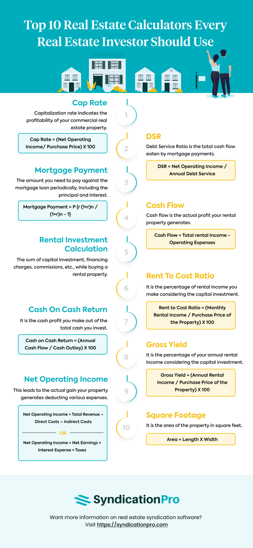 Top 10 Calculators for Real Estate Investment - SyndicationPro