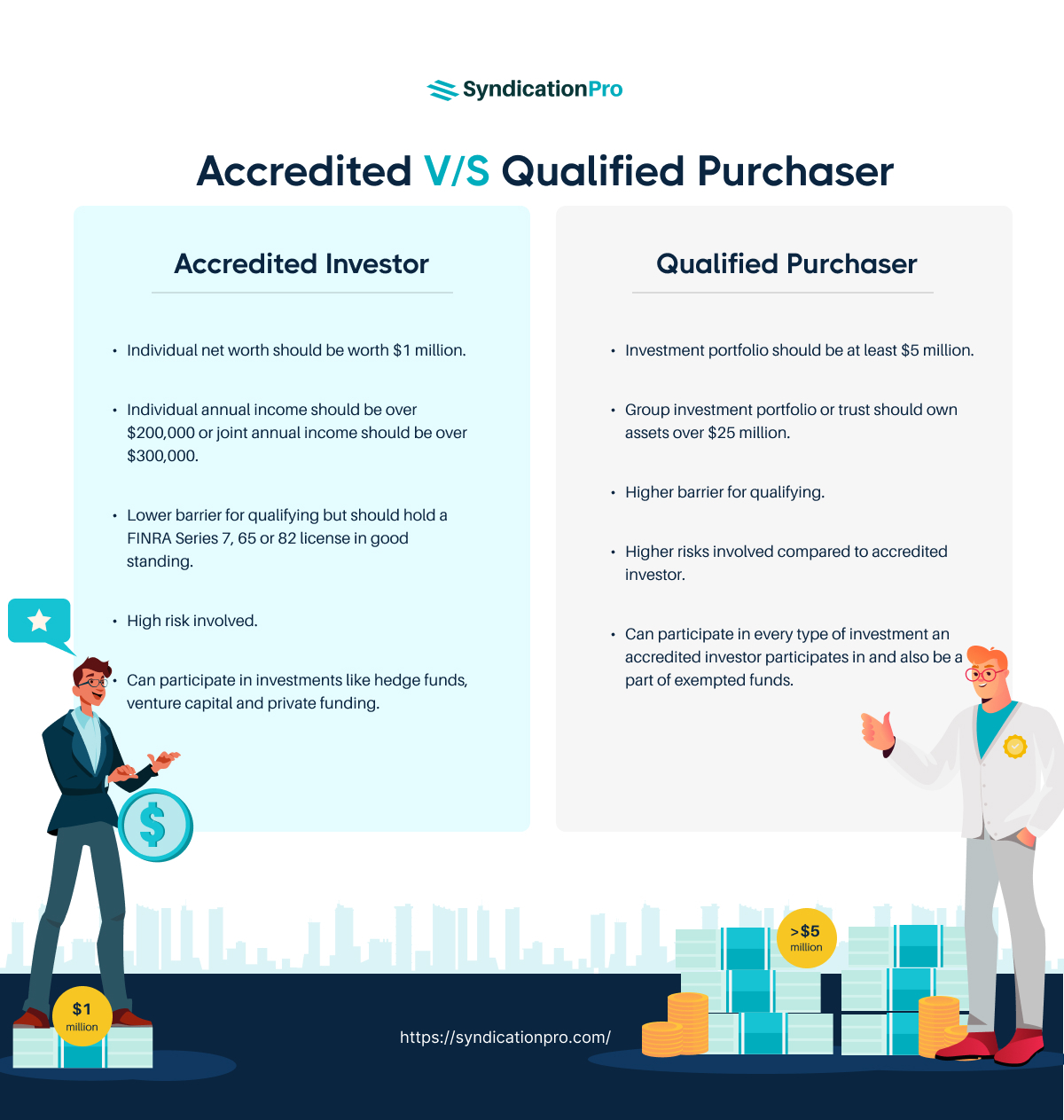 Key Difference Between Accredited Investor and Qualified Purchaser