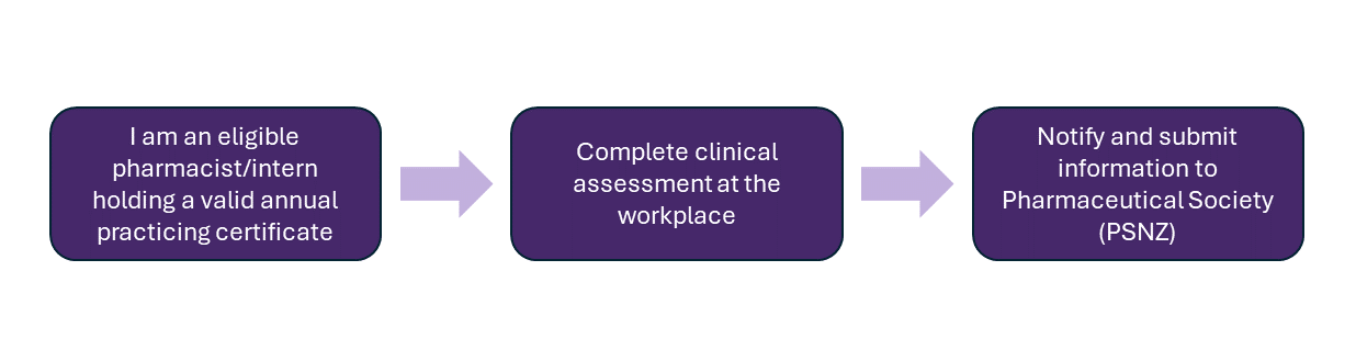 Pharmacist and Intern Pharmacist Vaccinators - Immunisation Advisory Centre