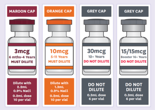 Comirnaty grey caps x2 from 1 March - Immunisation Advisory Centre