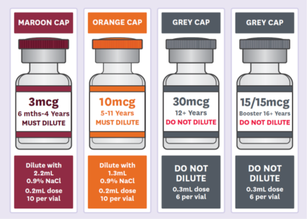 Comirnaty grey caps x2 from 1 March - Immunisation Advisory Centre