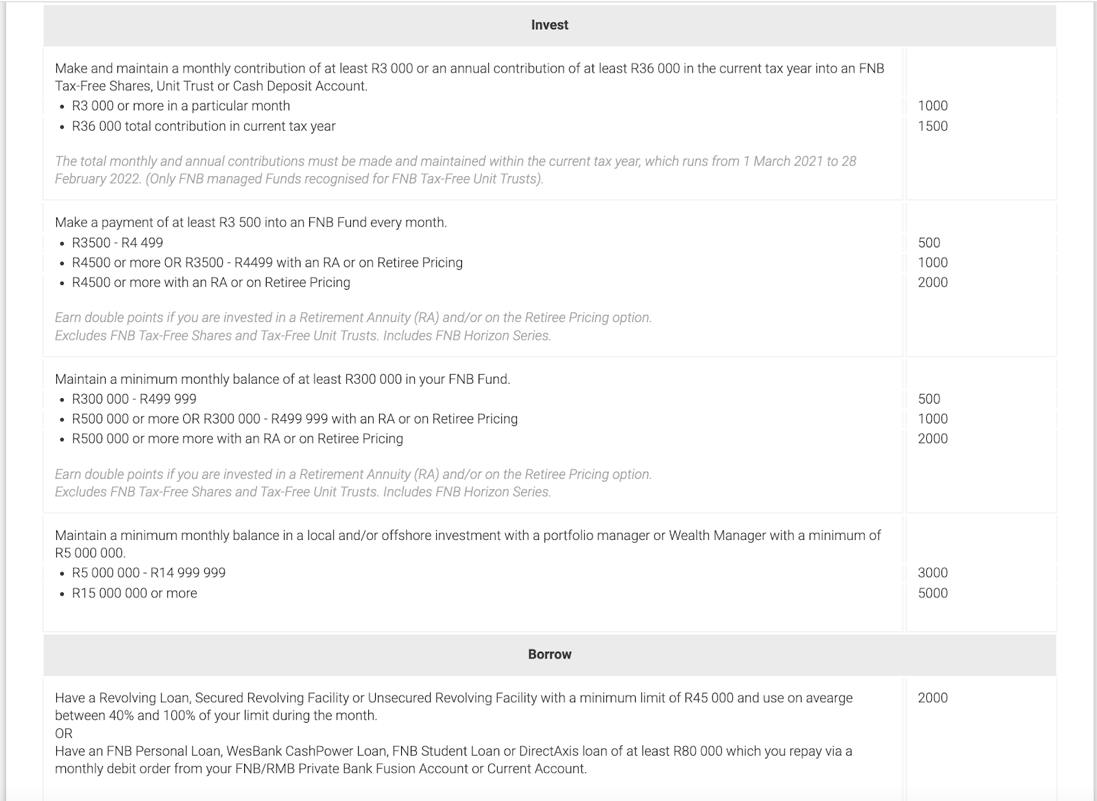 Bank loyalty programs: 10 successful examples