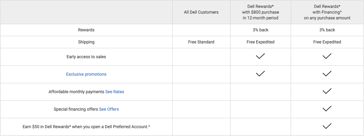 Loyalty program for retailers: 10 winning examples