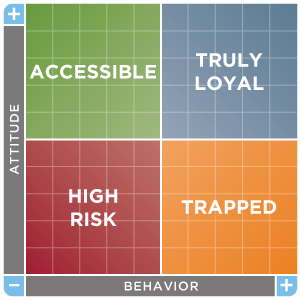 Loyalty program metrics: measuring the health of your loyalty program