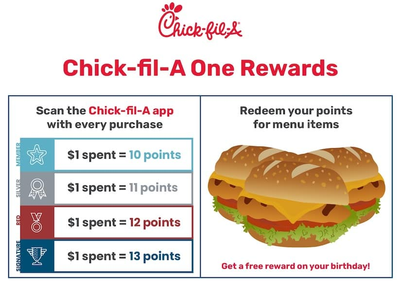 Restaurant loyalty programs: 10 successful examples (2024)