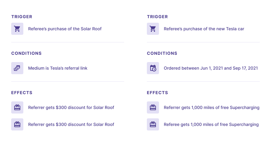 Successful referral program: 6 fundamental practices and examples