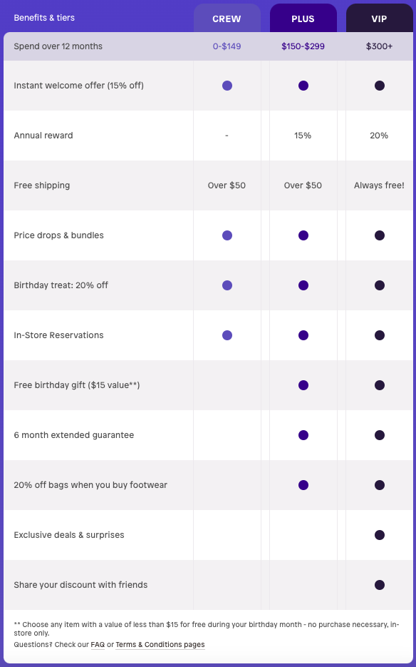 Effective tiered loyalty programs