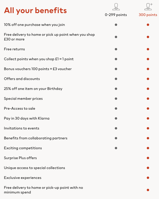 Effective tiered loyalty programs