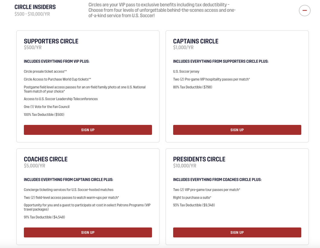 Effective tiered loyalty programs