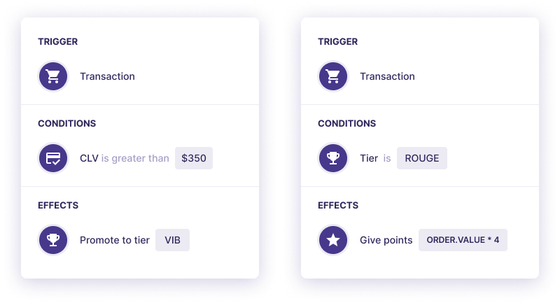 Effective tiered loyalty programs