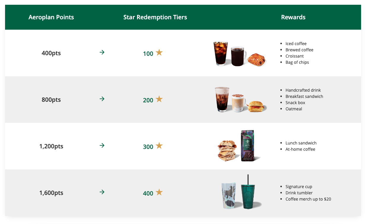 Coalition loyalty programs: how to create an engaging open-loop loyalty ...